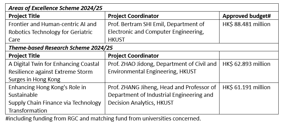Prof. Bertram SHI has received the highest approved budget of the three HKUST-LED Research ...